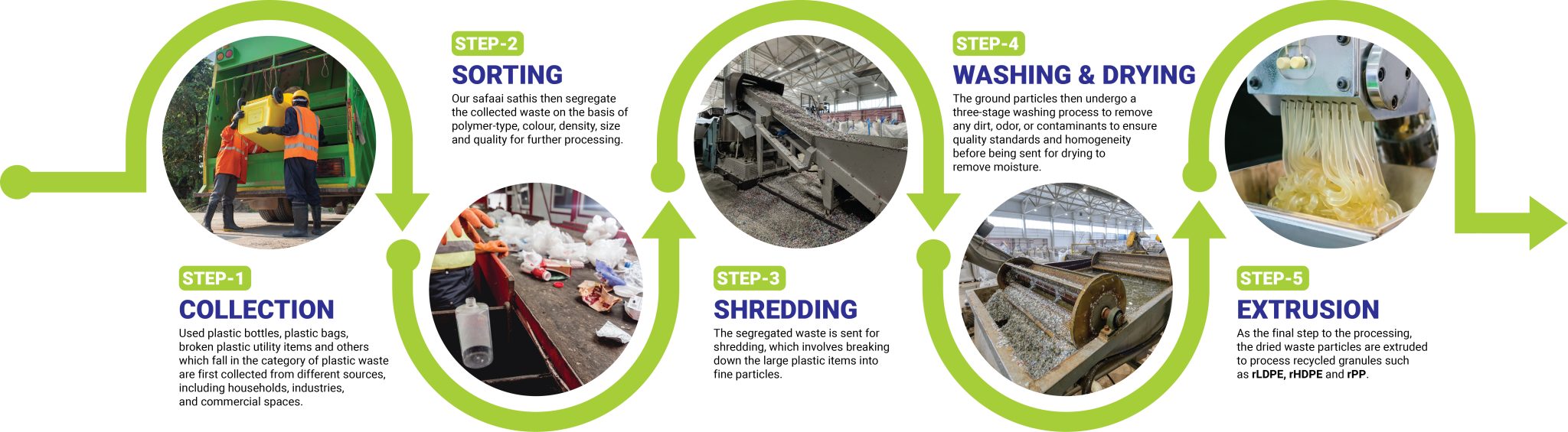 Esperanza | Plastic Recycling and Waste Management